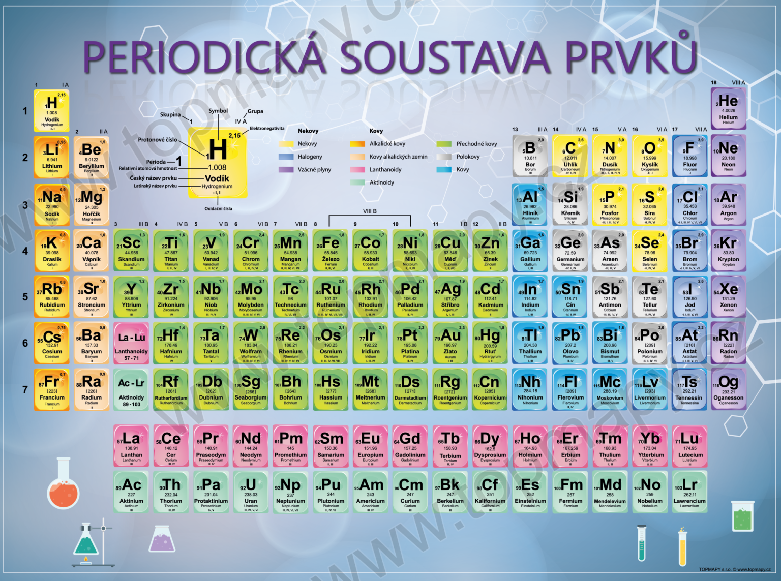 Periodická soustava prvků - Topmapy